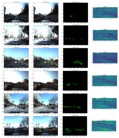 3D Vehicle Detection and Segmentation Based on EfficientNetB3 and CenterNet Residual Blocks