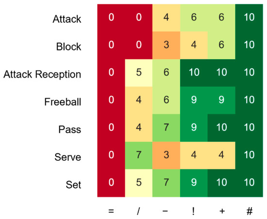 Modeling Match Performance in Elite Volleyball Players: Importance of ...