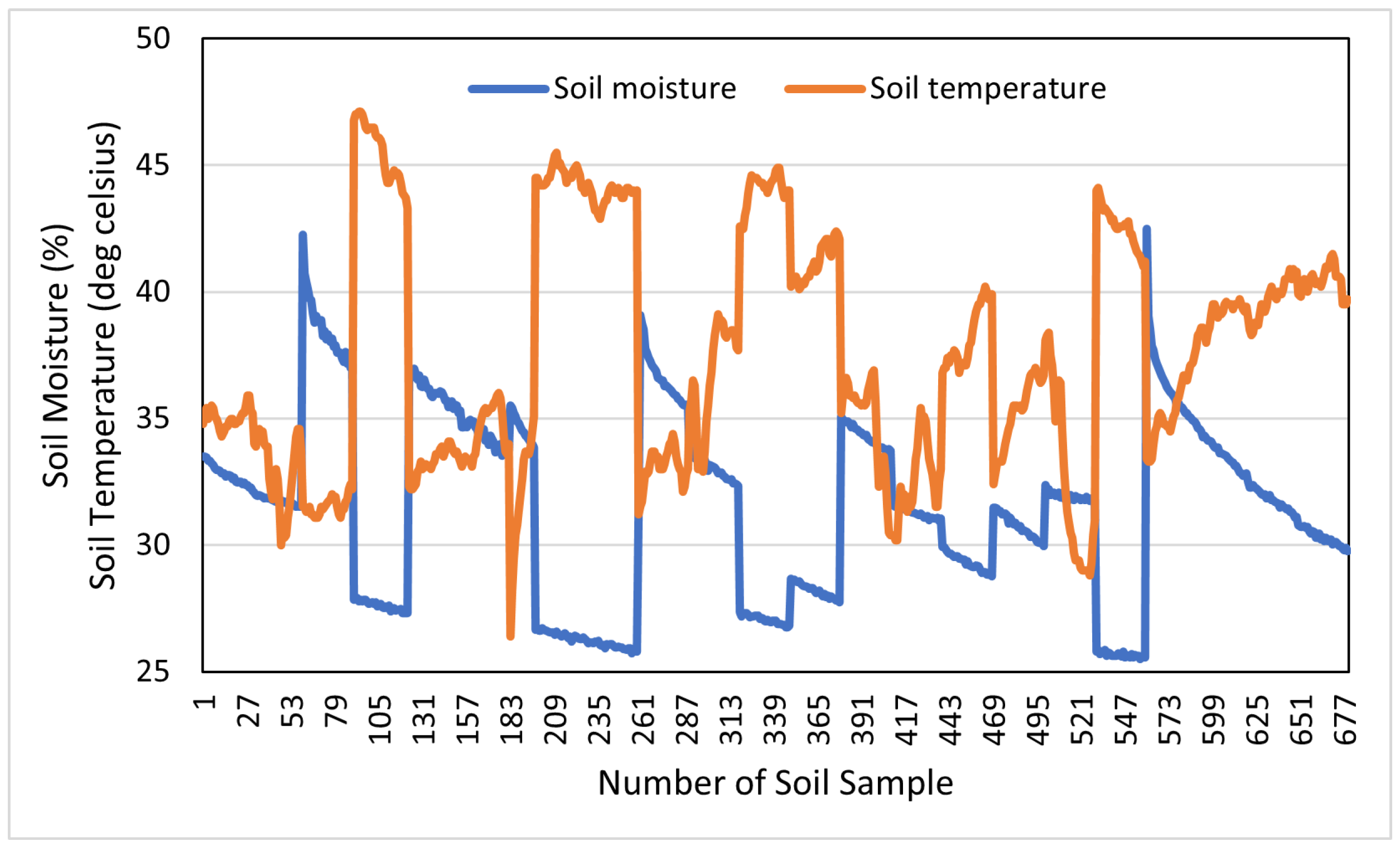 Temp Sensor Graph At James Cue Blog