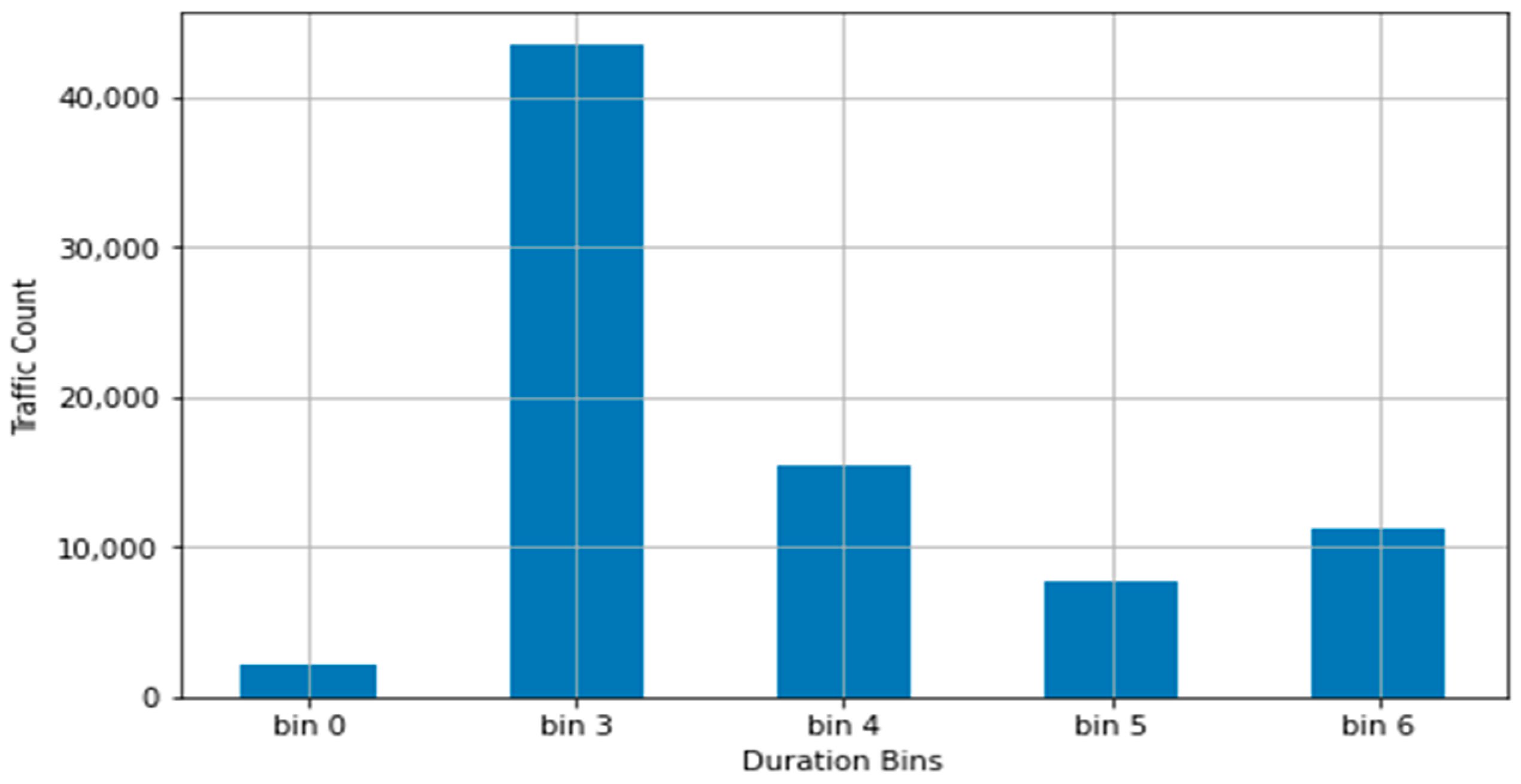 Sensors | Free Full-Text | Detecting Reconnaissance and Discovery ...