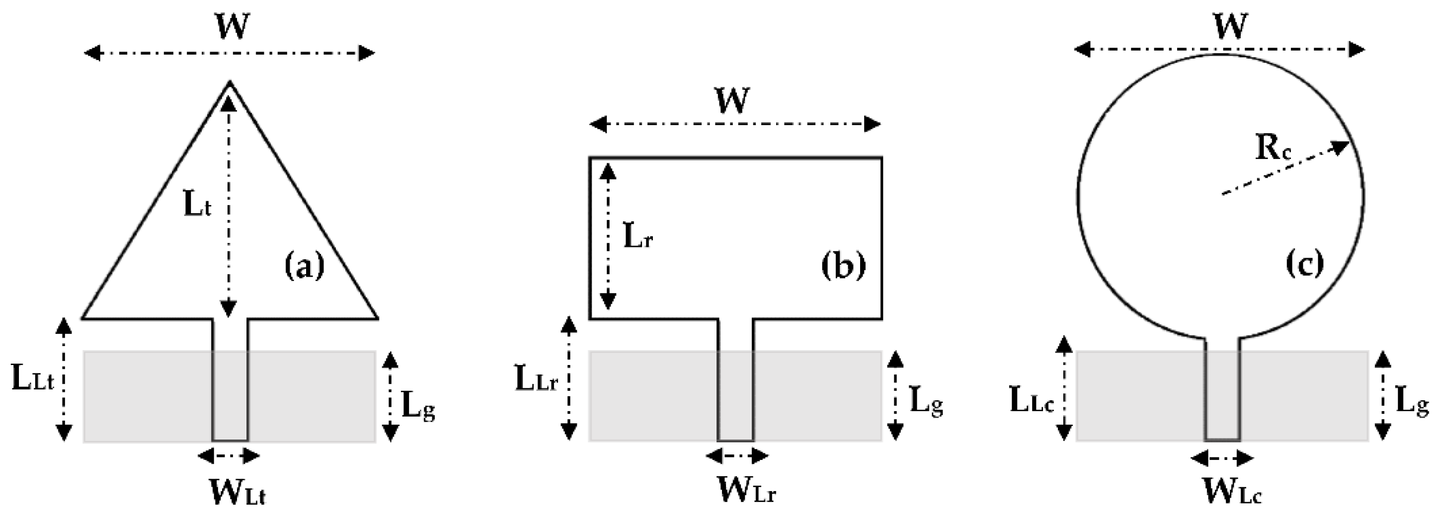 Sensors | Free Full-Text | A New Compact Triple-Band Triangular Patch Antenna for RF Energy ...