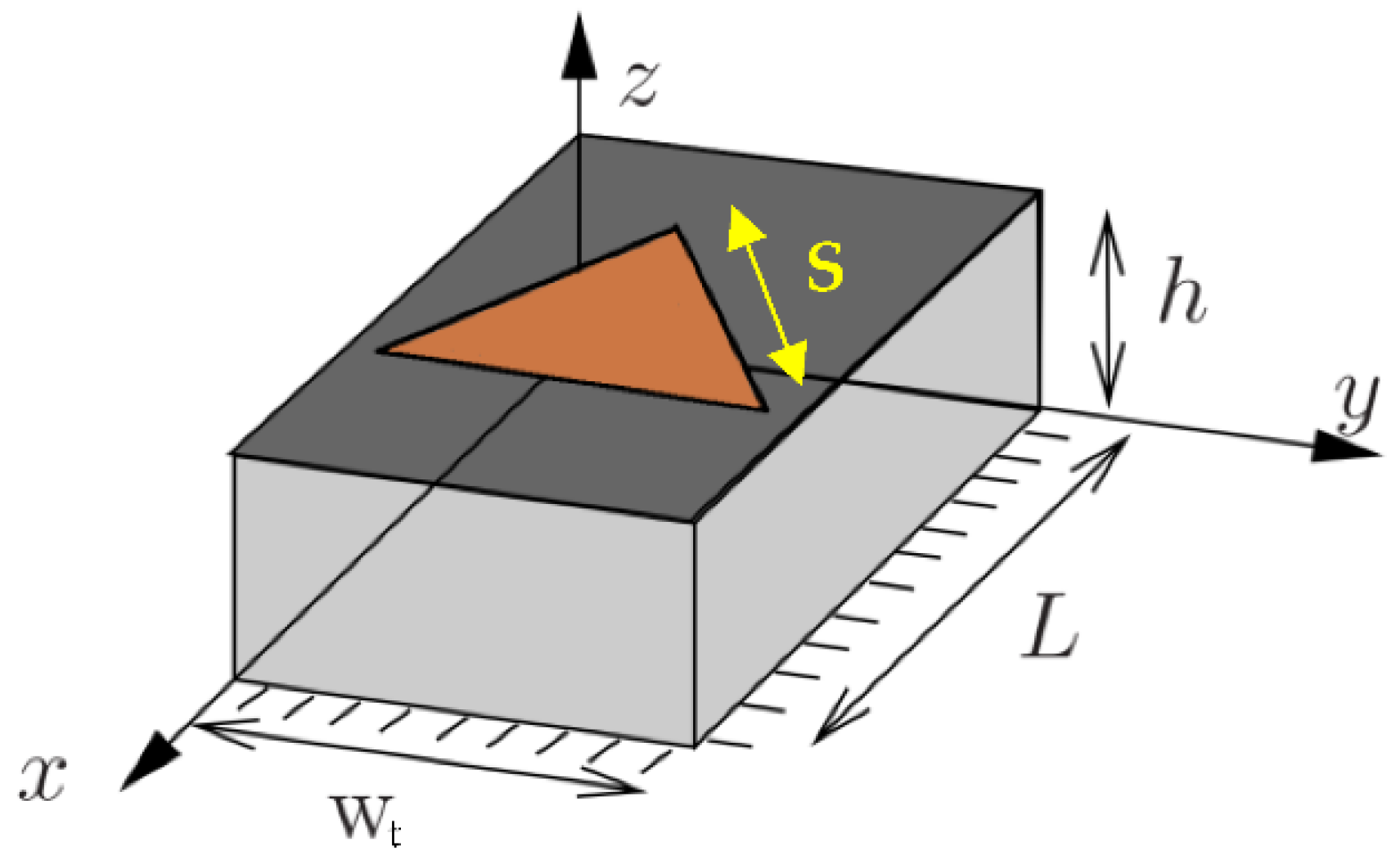 Sensors | Free Full-Text | A New Compact Triple-Band Triangular Patch ...