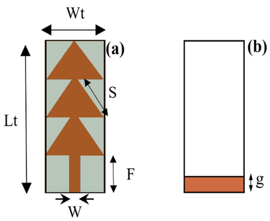 Sensors | Free Full-Text | A New Compact Triple-Band Triangular Patch ...