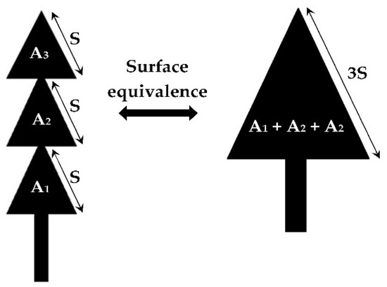 Sensors | Free Full-Text | A New Compact Triple-Band Triangular Patch ...