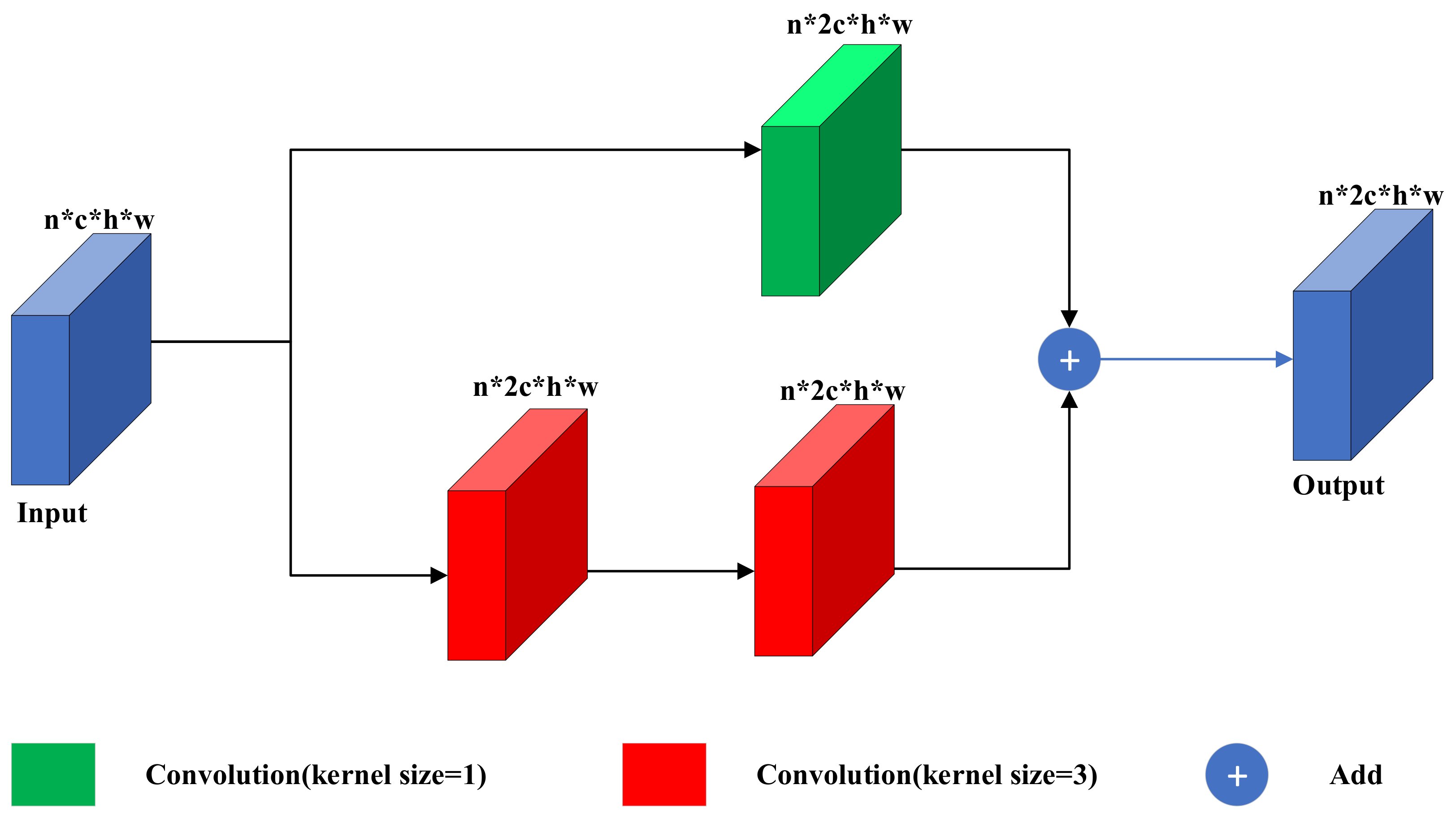 Sensors | Free Full-Text | Colorful Image Colorization with Classification and Asymmetric ...