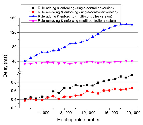 CPACK: An Intelligent Cyber-Physical Access Control Kit for Protecting ...