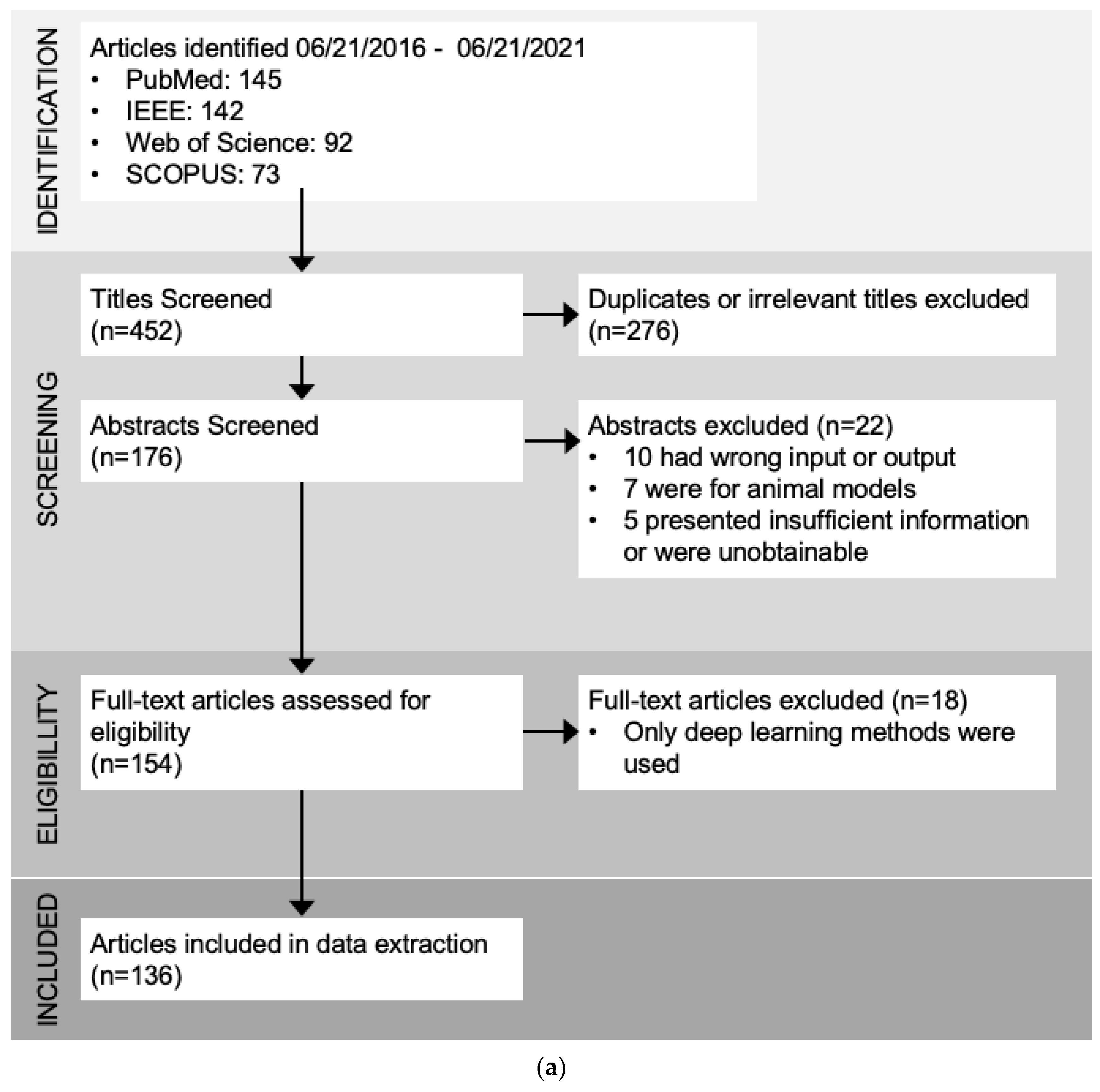 A Systematic Review of Time Series Classification Techniques Used in ...