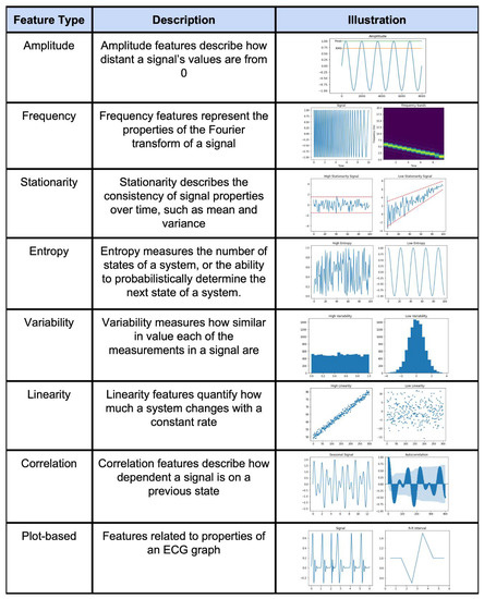 A Systematic Review of Time Series Classification Techniques Used in ...