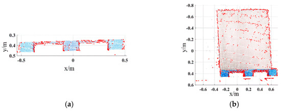 A Novel Pallet Detection Method for Automated Guided Vehicles Based on ...