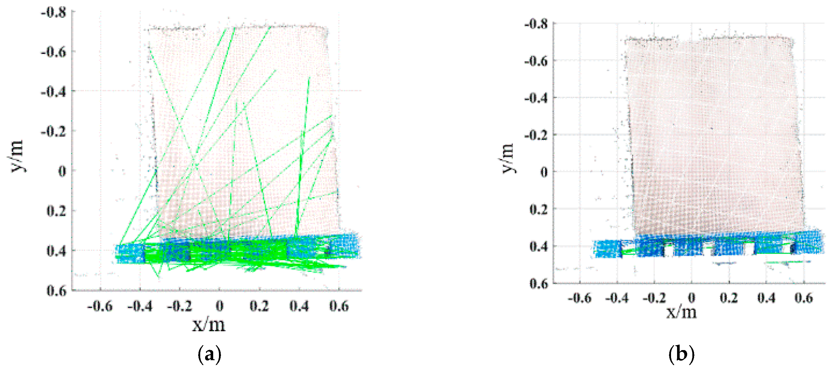 A Novel Pallet Detection Method for Automated Guided Vehicles Based on ...