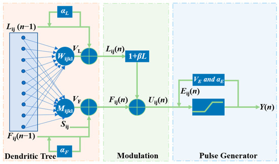 Multi-Sensor Image Fusion Method for Defect Detection in Powder Bed Fusion