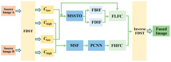 Multi-Sensor Image Fusion Method for Defect Detection in Powder Bed Fusion