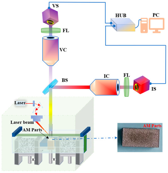 Multi-Sensor Image Fusion Method for Defect Detection in Powder Bed Fusion