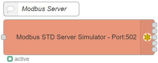 Sensors | Free Full-Text | Enhanced Modbus/TCP Security Protocol ...
