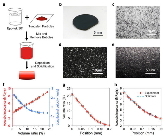 Enhancement of Ultrasonic Transducer Bandwidth by Acoustic Impedance ...