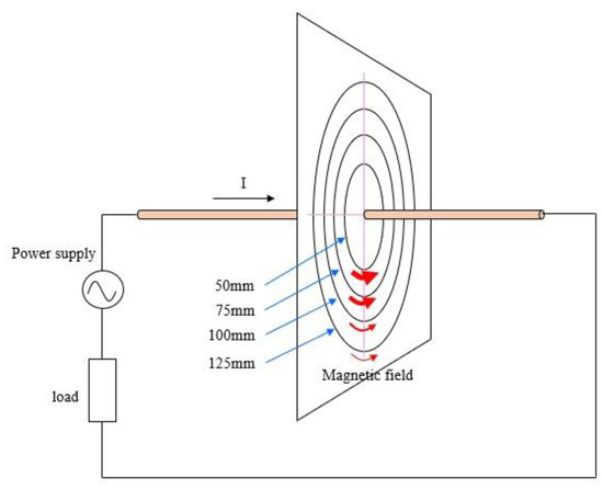 Development of Augmented-Reality-Based Magnetic Field Visualization ...