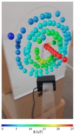 Development of Augmented-Reality-Based Magnetic Field Visualization ...