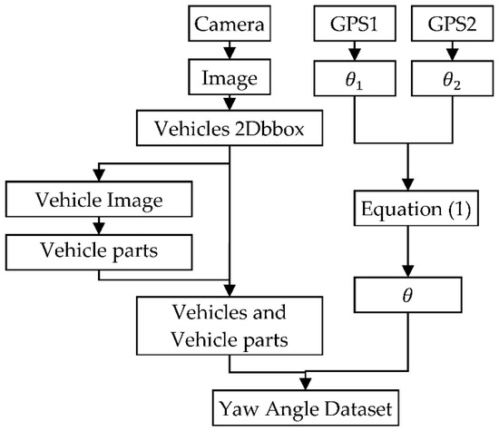 A Deep Learning Framework for Accurate Vehicle Yaw Angle Estimation ...