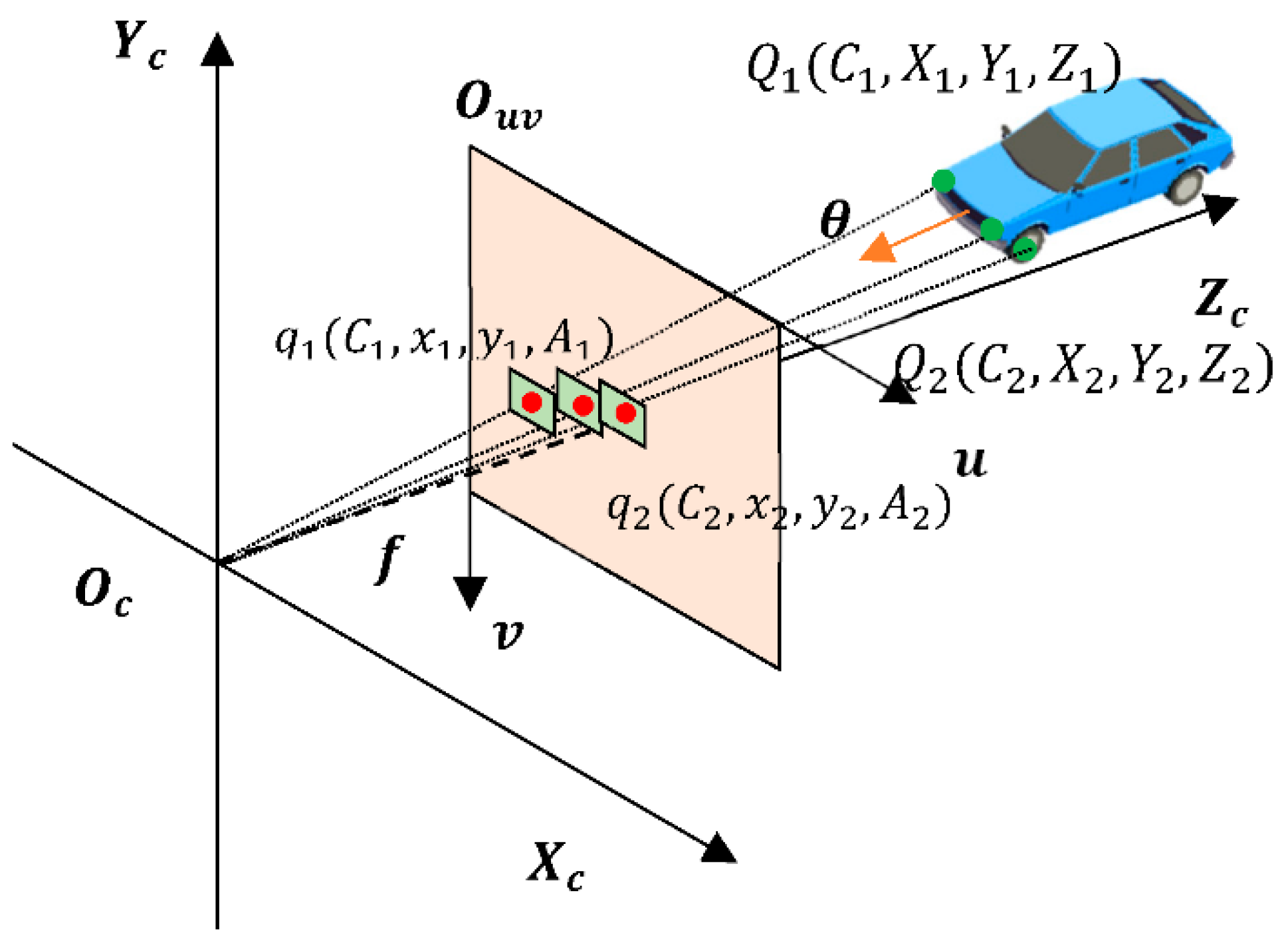 A Deep Learning Framework for Accurate Vehicle Yaw Angle Estimation ...