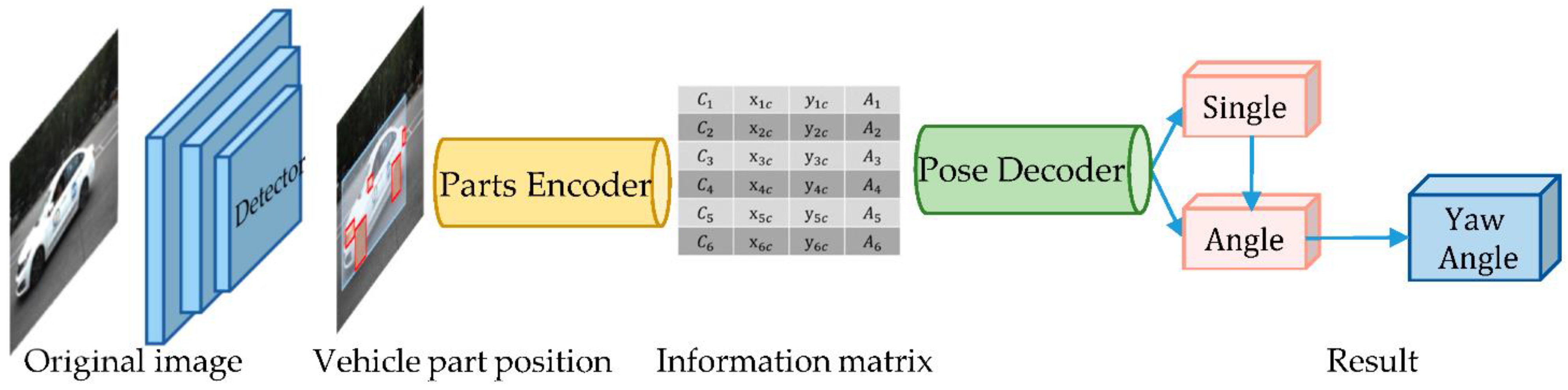 A Deep Learning Framework for Accurate Vehicle Yaw Angle Estimation ...