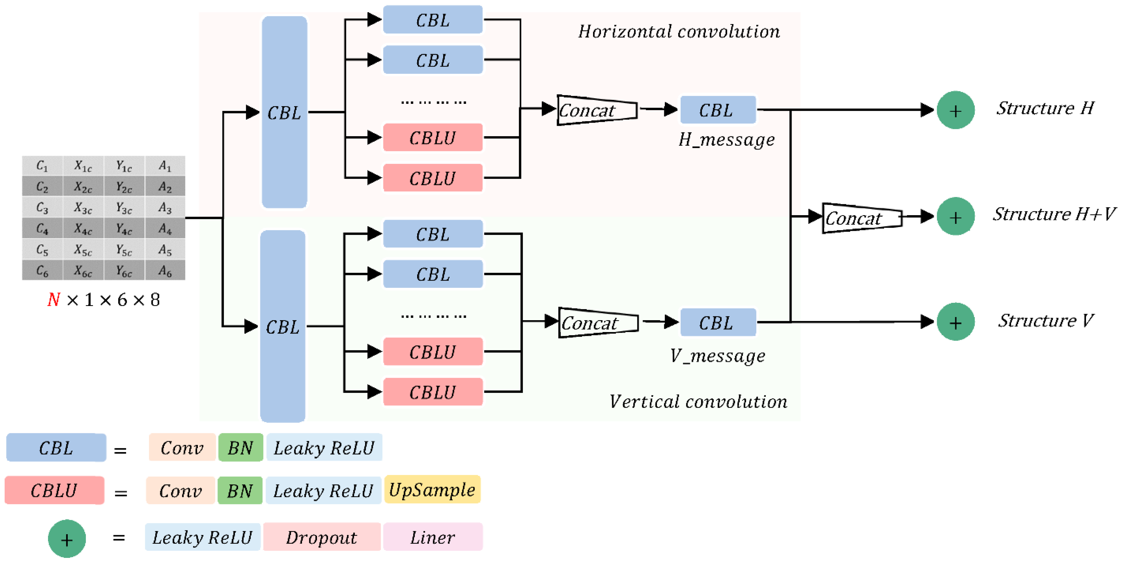 A Deep Learning Framework for Accurate Vehicle Yaw Angle Estimation ...
