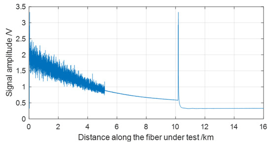 A Novel Distributed Vibration Sensor Based on Fading Noise Reduction in Multi-Mode Fiber
