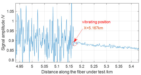 A Novel Distributed Vibration Sensor Based on Fading Noise Reduction in Multi-Mode Fiber