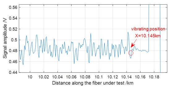 A Novel Distributed Vibration Sensor Based on Fading Noise Reduction in Multi-Mode Fiber