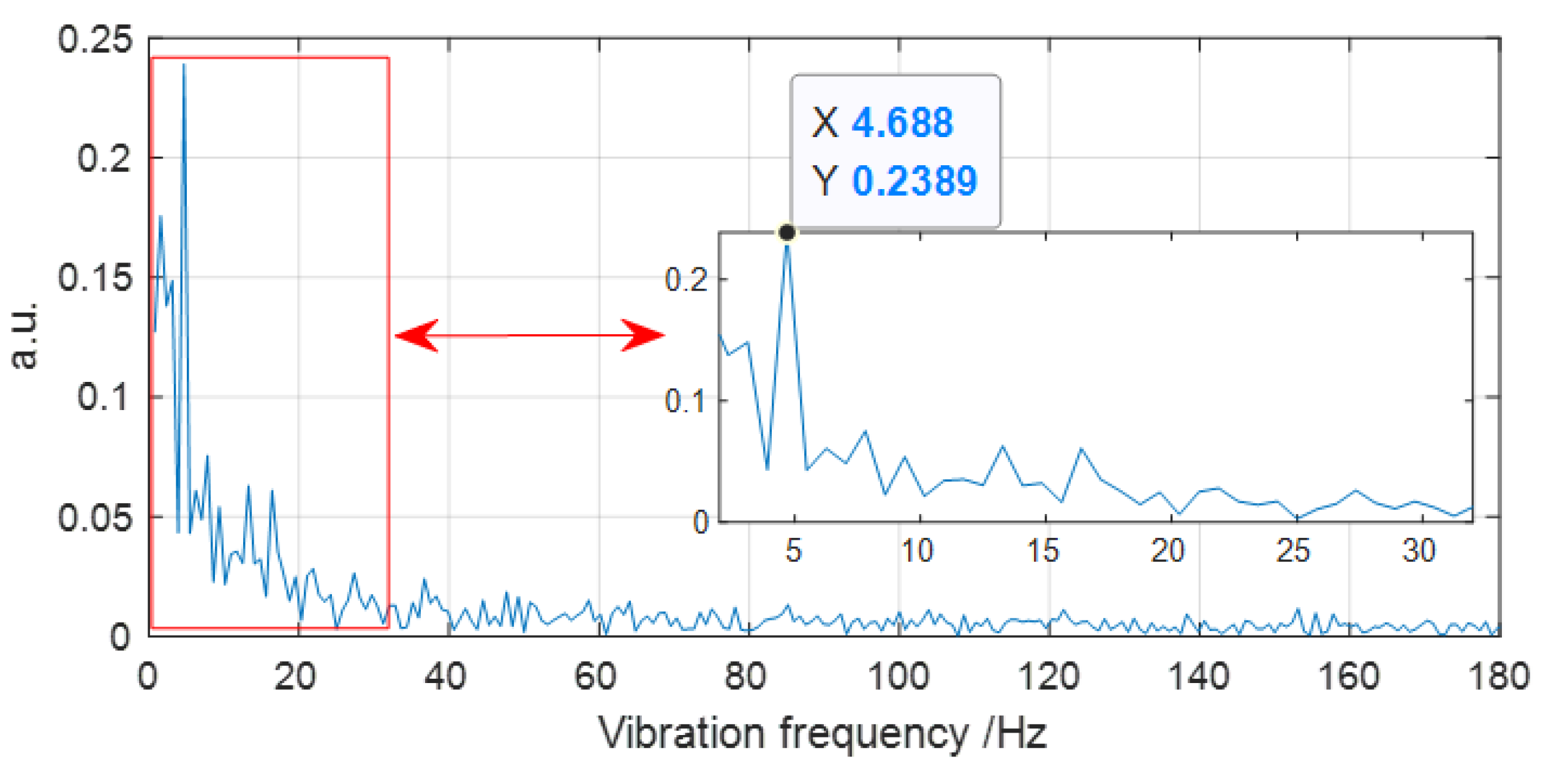 A Novel Distributed Vibration Sensor Based on Fading Noise Reduction in Multi-Mode Fiber