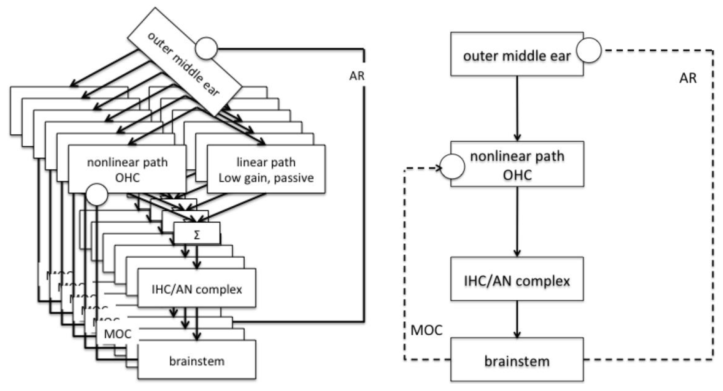 Automatic User Preferences Selection of Smart Hearing Aid Using BioAid