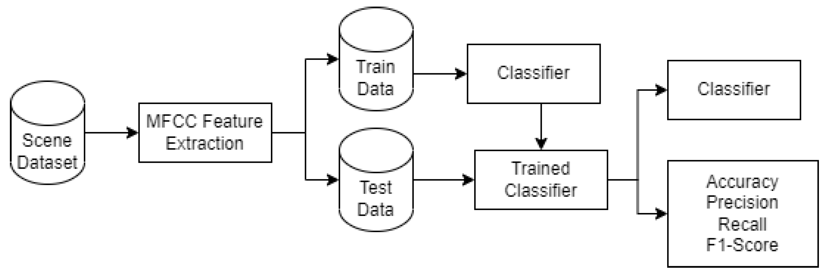 Sensors | Free Full-Text | Automatic User Preferences Selection of ...