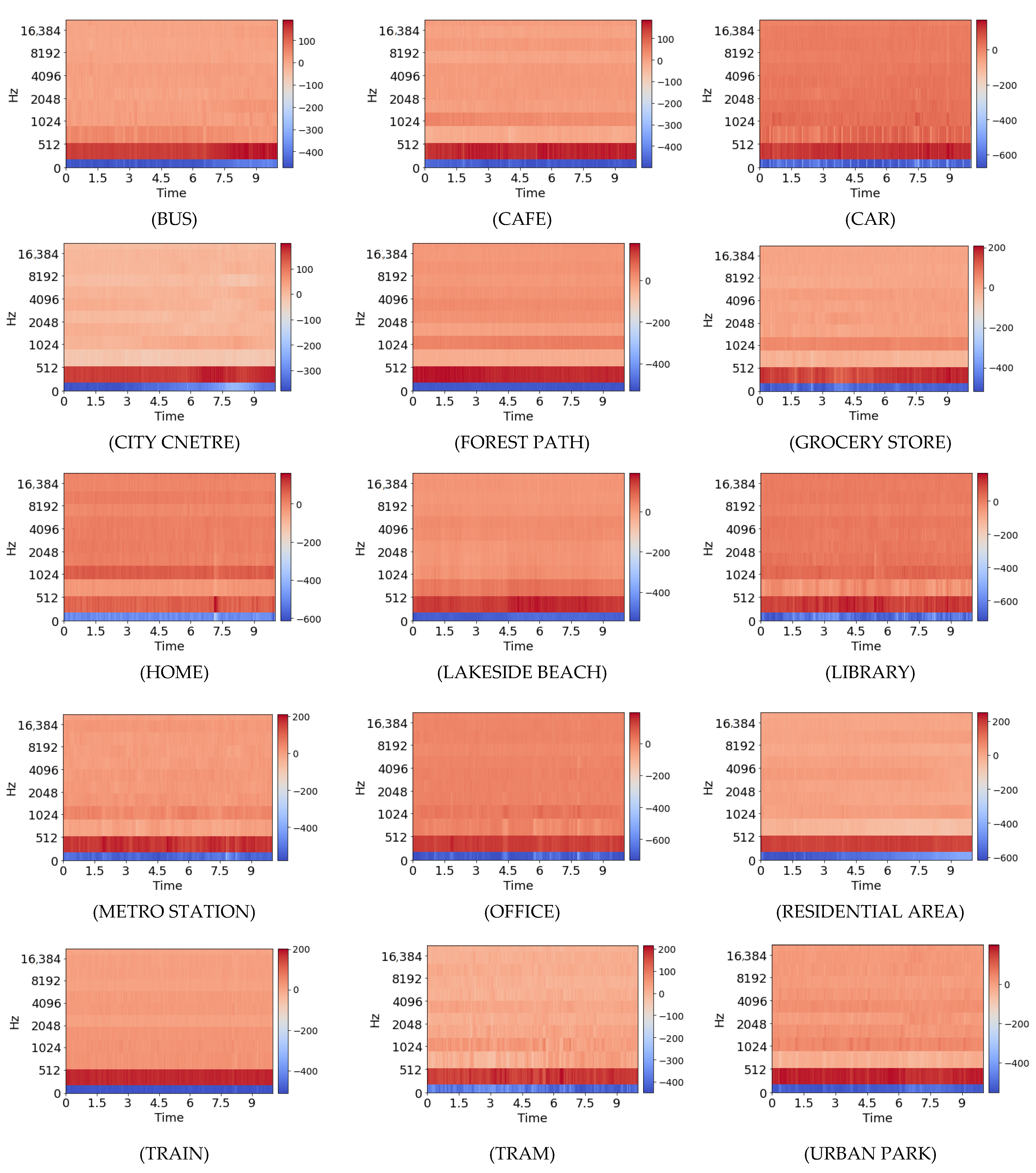 Automatic User Preferences Selection of Smart Hearing Aid Using BioAid