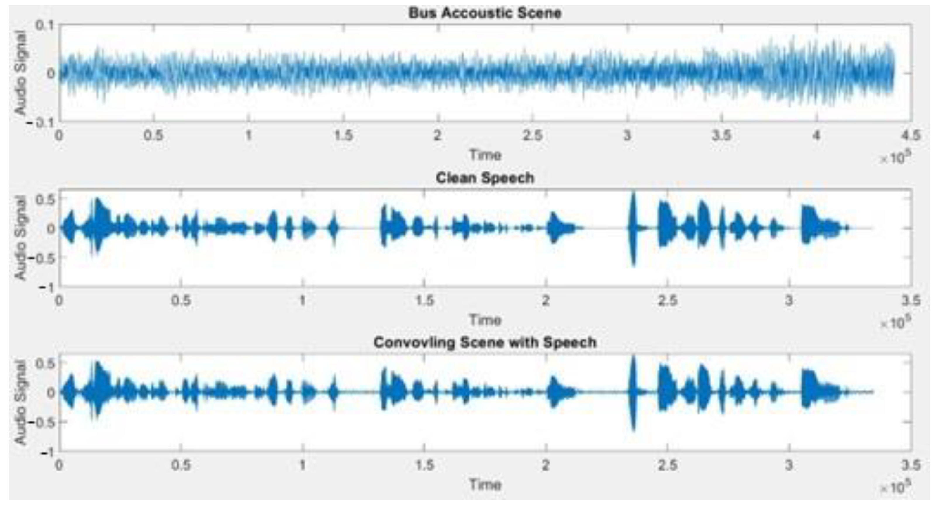 Automatic User Preferences Selection of Smart Hearing Aid Using BioAid