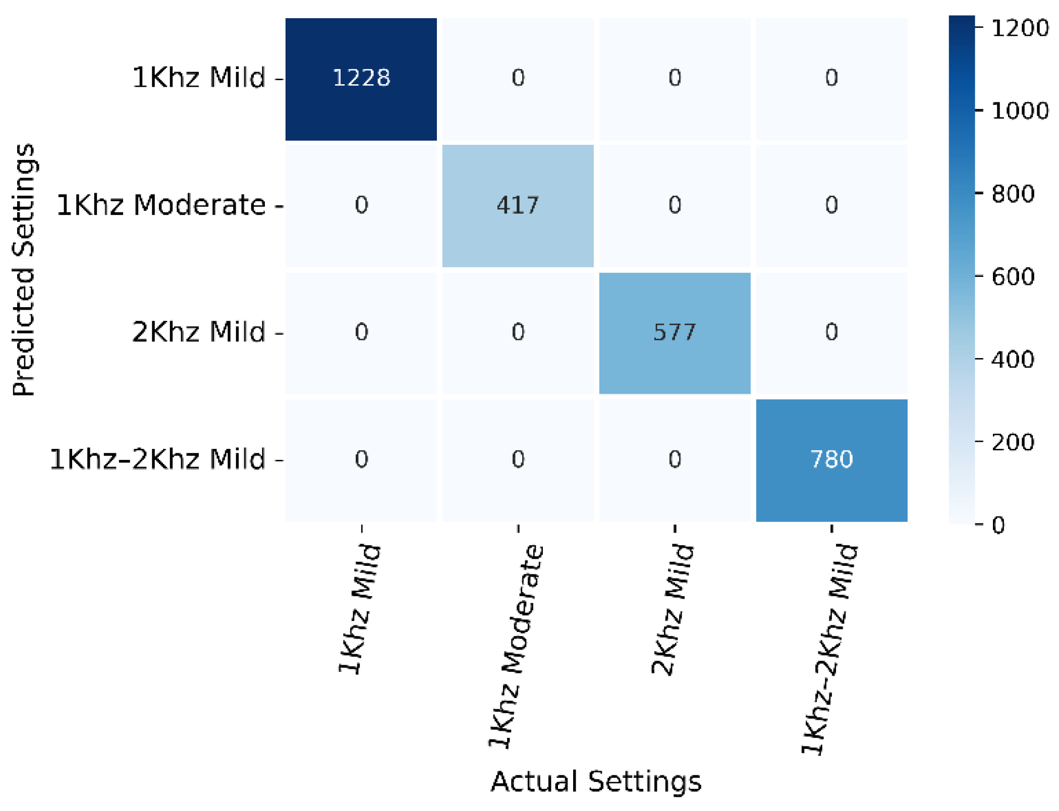 Automatic User Preferences Selection of Smart Hearing Aid Using BioAid