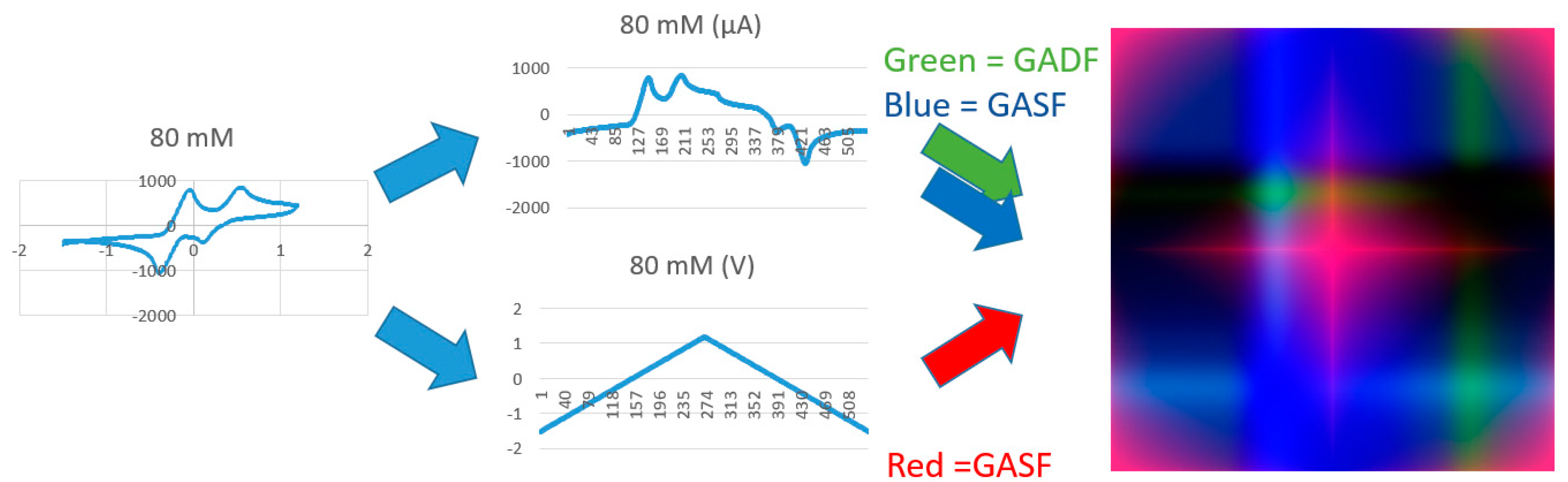 A Deep Learning Approach to Organic Pollutants Classification Using ...