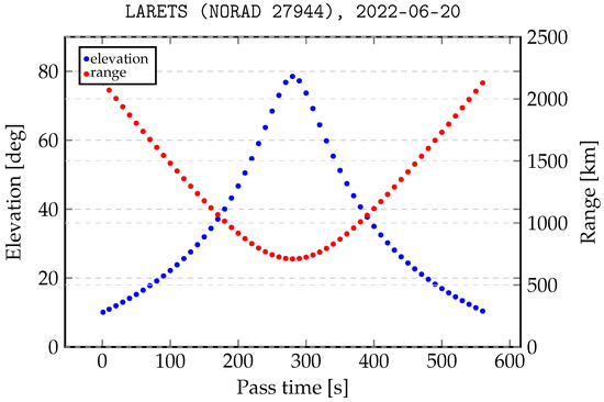 Active Decision Support System for Observation Scheduling Based on ...