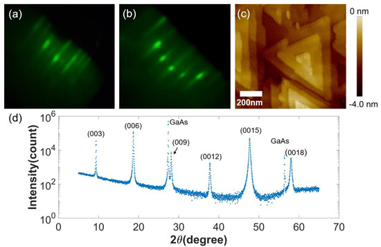 Towards More Accurate Determination of the Thermoelectric Properties of ...