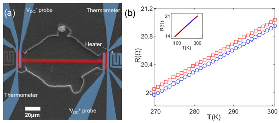 Towards More Accurate Determination of the Thermoelectric Properties of ...