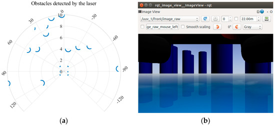 Design and Implementation of a Modular UUV Simulation Platform