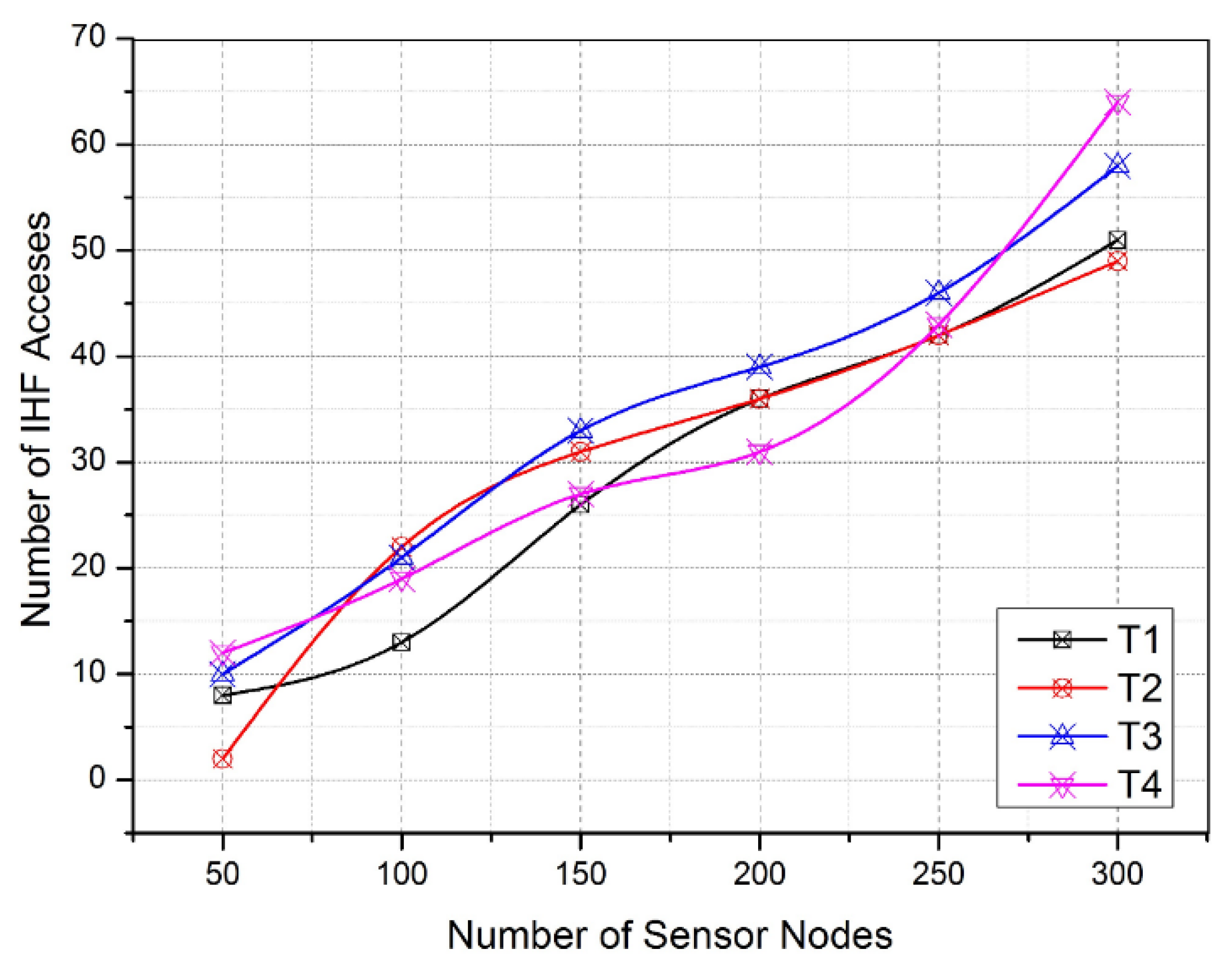Sensors | Free Full-Text | Interleaved Honeypot-Framing Model with Secure MAC Policies for ...