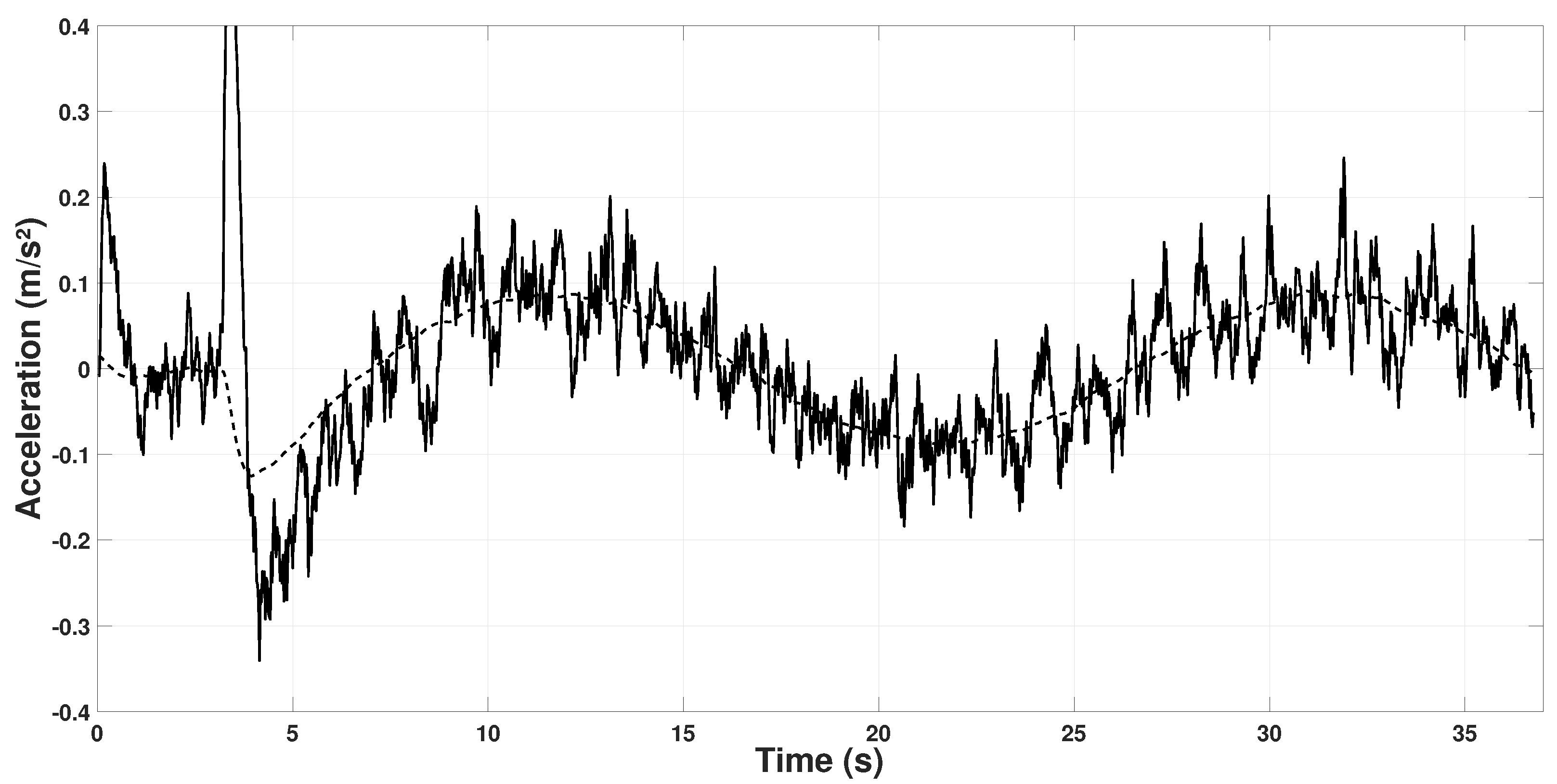 Sensors | Free Full-Text | Scale Factor Estimation for Quadrotor ...