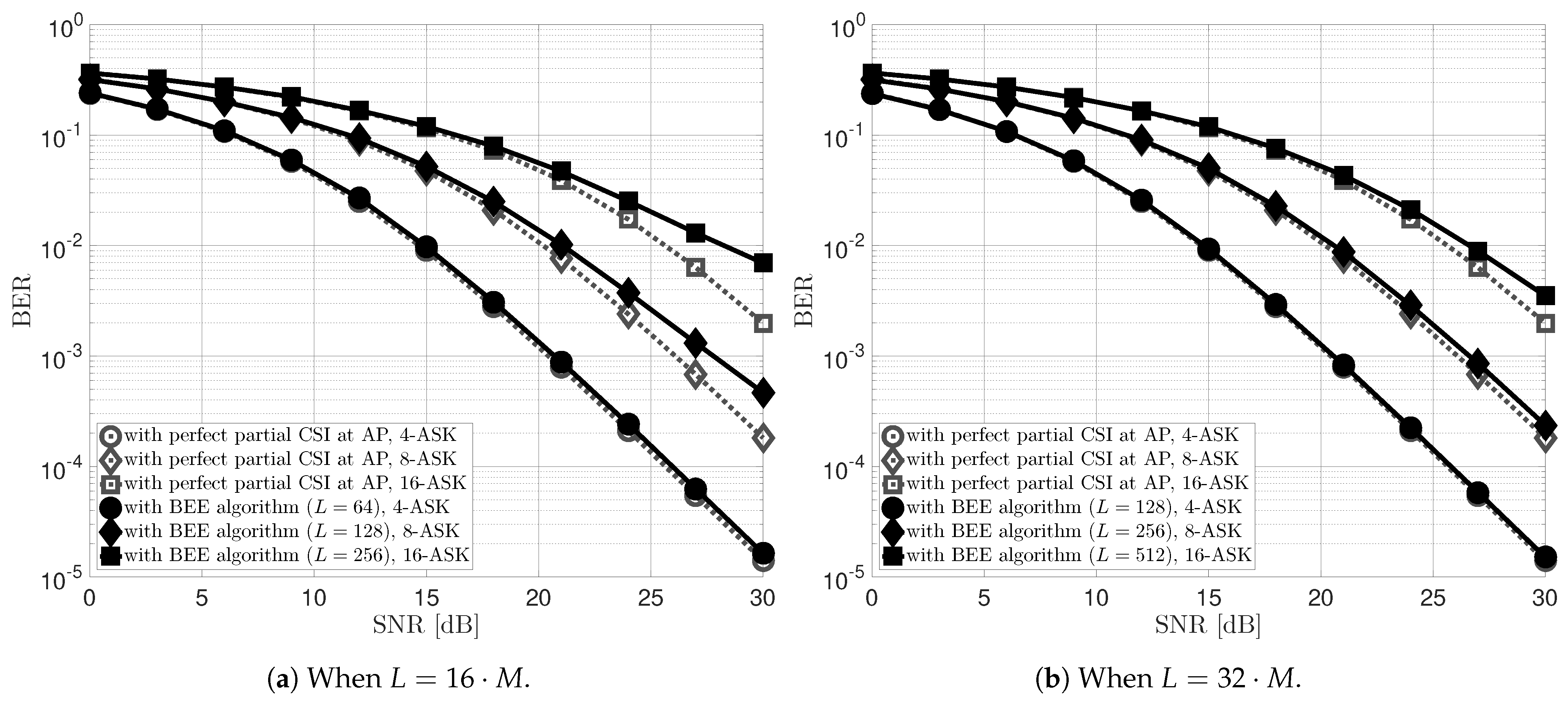 A Novel Expectation-Maximization-Based Blind Receiver for Low-Complexity Uplink STLC-NOMA Systems