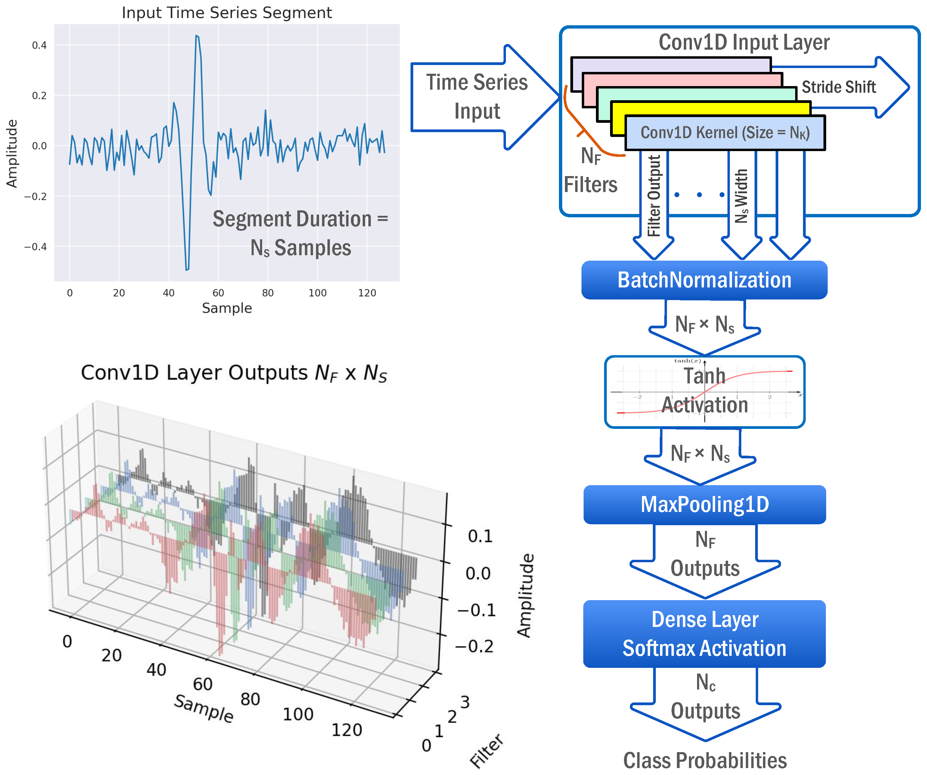 Sensors | Free Full-Text | Matched Filter Interpretation of CNN ...