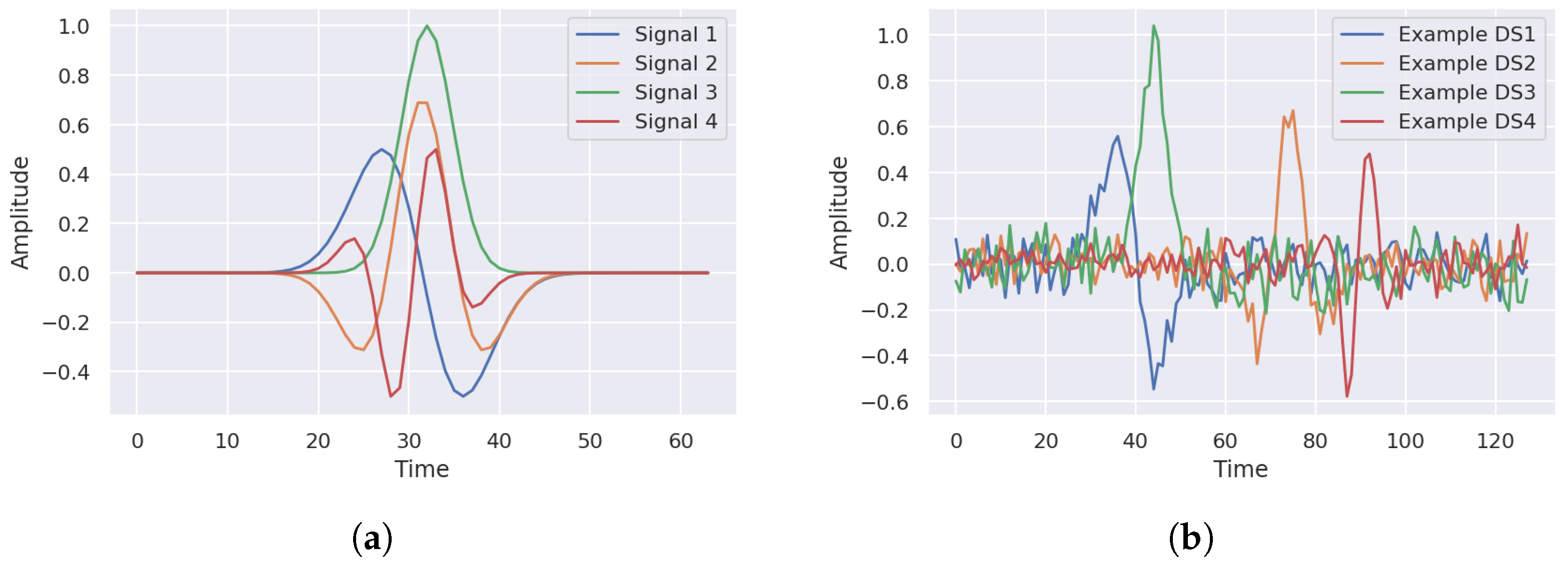 Sensors | Free Full-Text | Matched Filter Interpretation of CNN Classifiers with Application to HAR