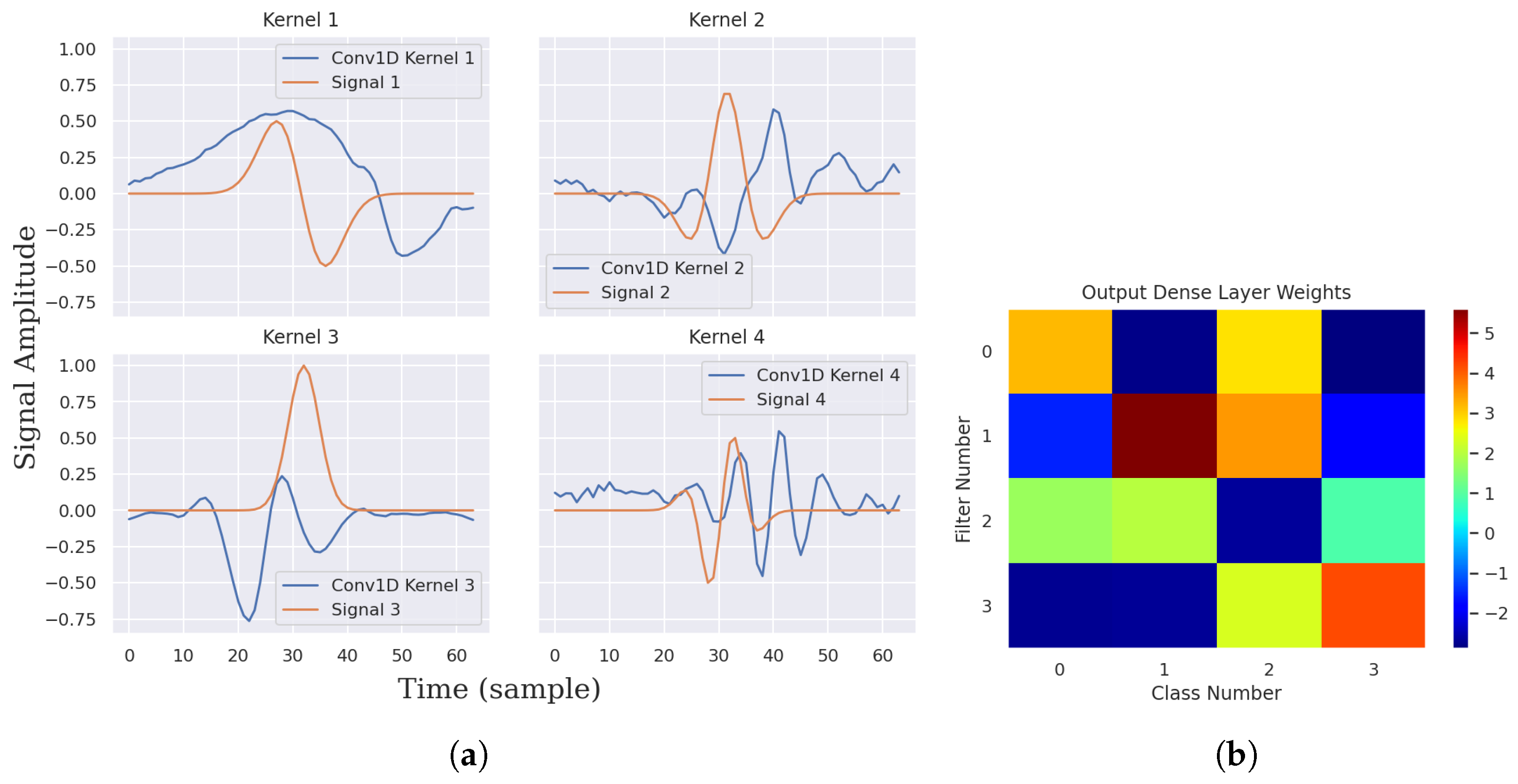 Sensors | Free Full-Text | Matched Filter Interpretation of CNN Classifiers with Application to HAR