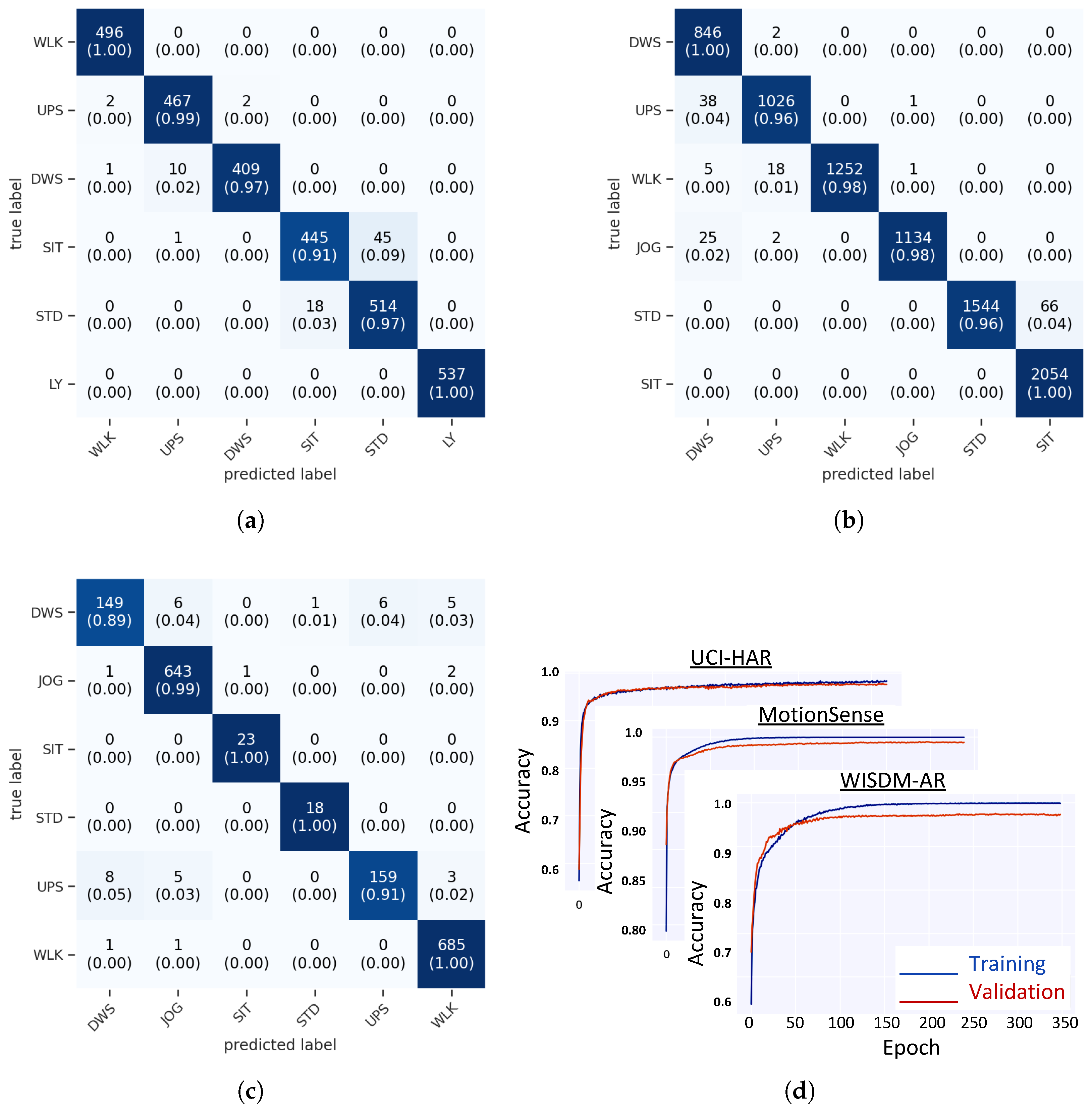 Sensors | Free Full-Text | Matched Filter Interpretation of CNN ...