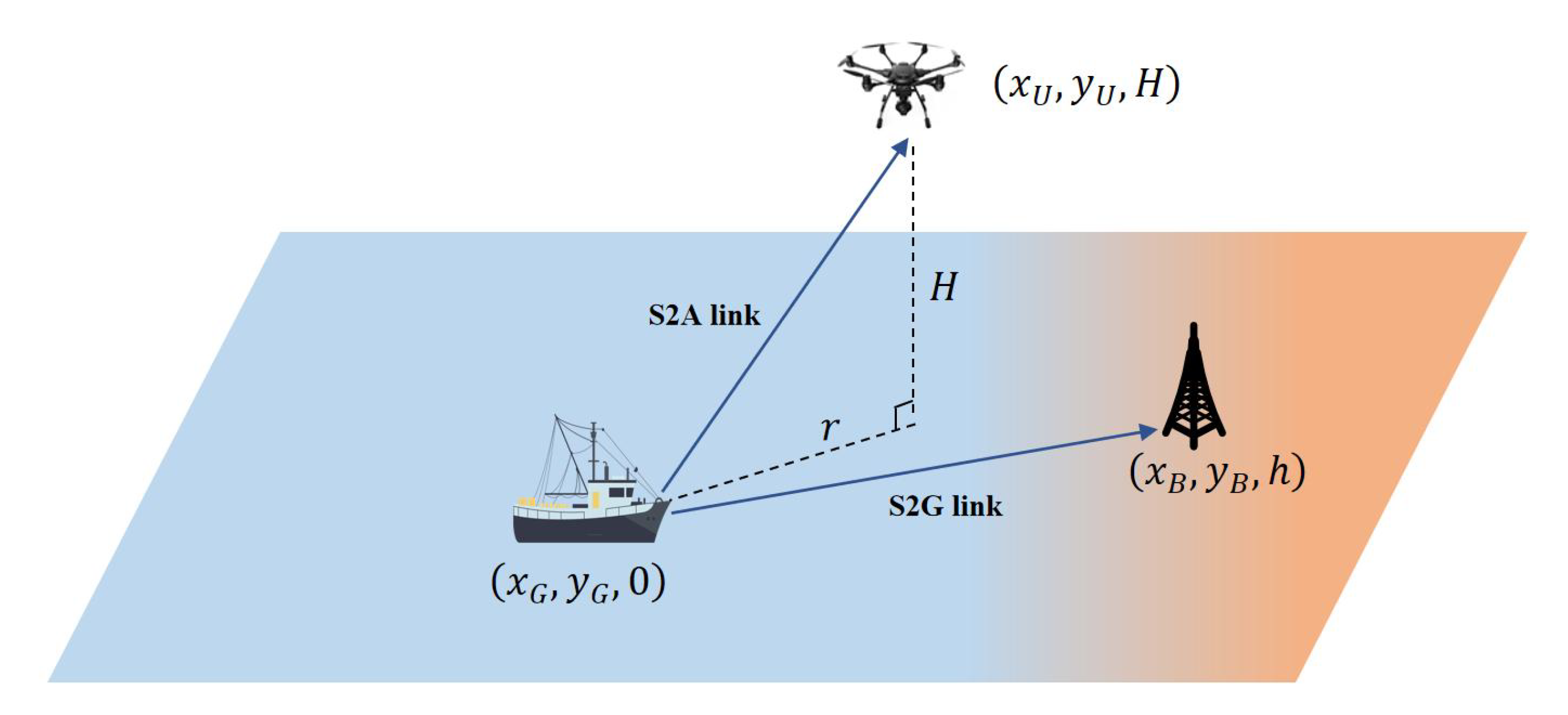Altitude Optimization And Task Allocation Of Uav Assisted Mec Communication System