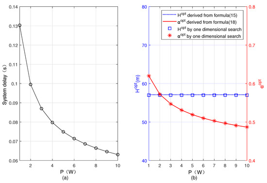 Altitude Optimization and Task Allocation of UAV-Assisted MEC ...