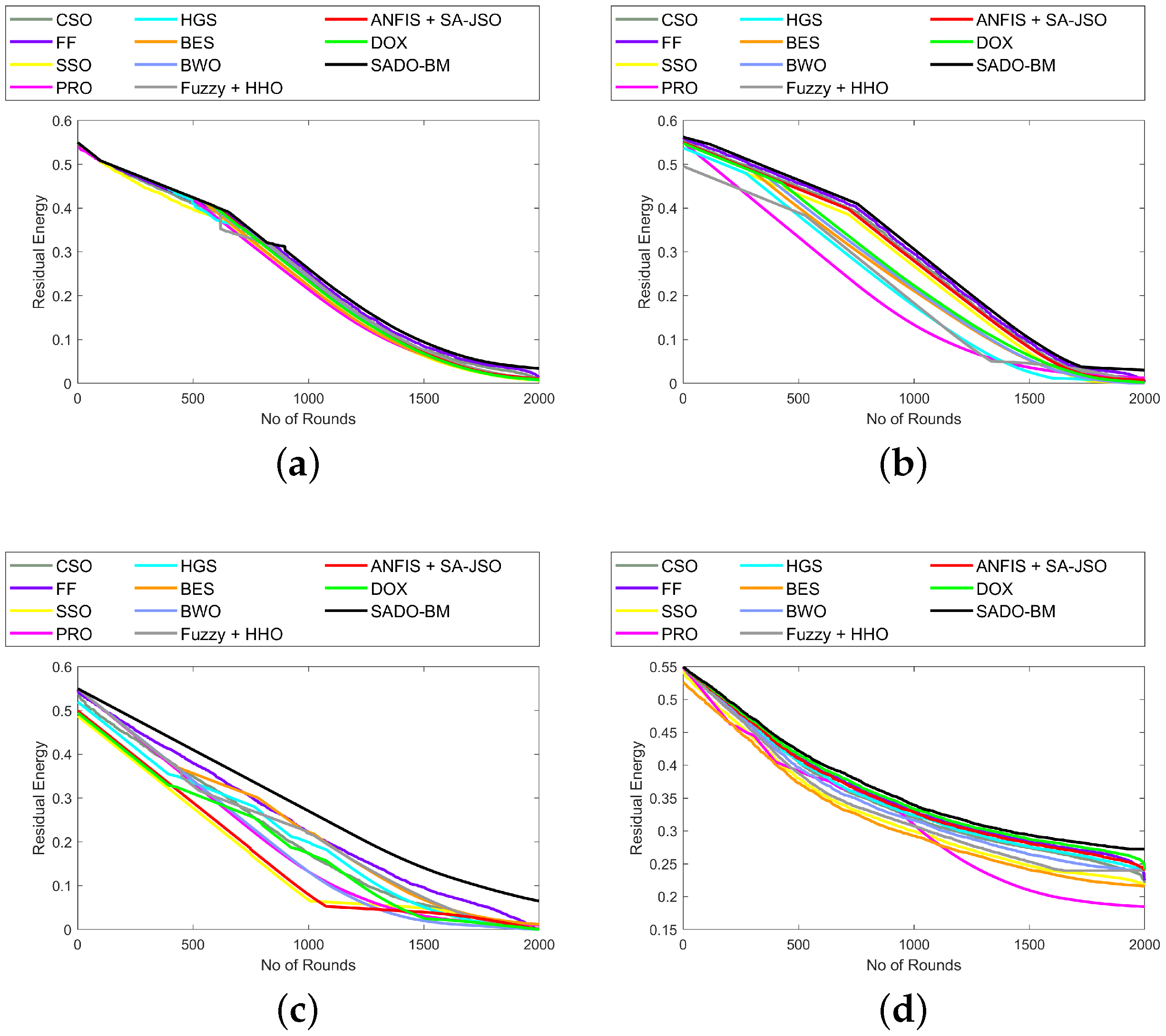 Dingo Optimization Based Cluster Based Routing in Internet of Things