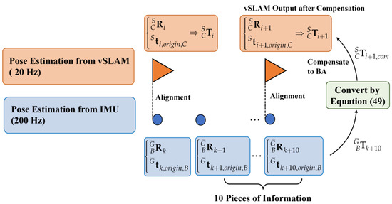 Development of an Online Adaptive Parameter Tuning vSLAM Algorithm for ...